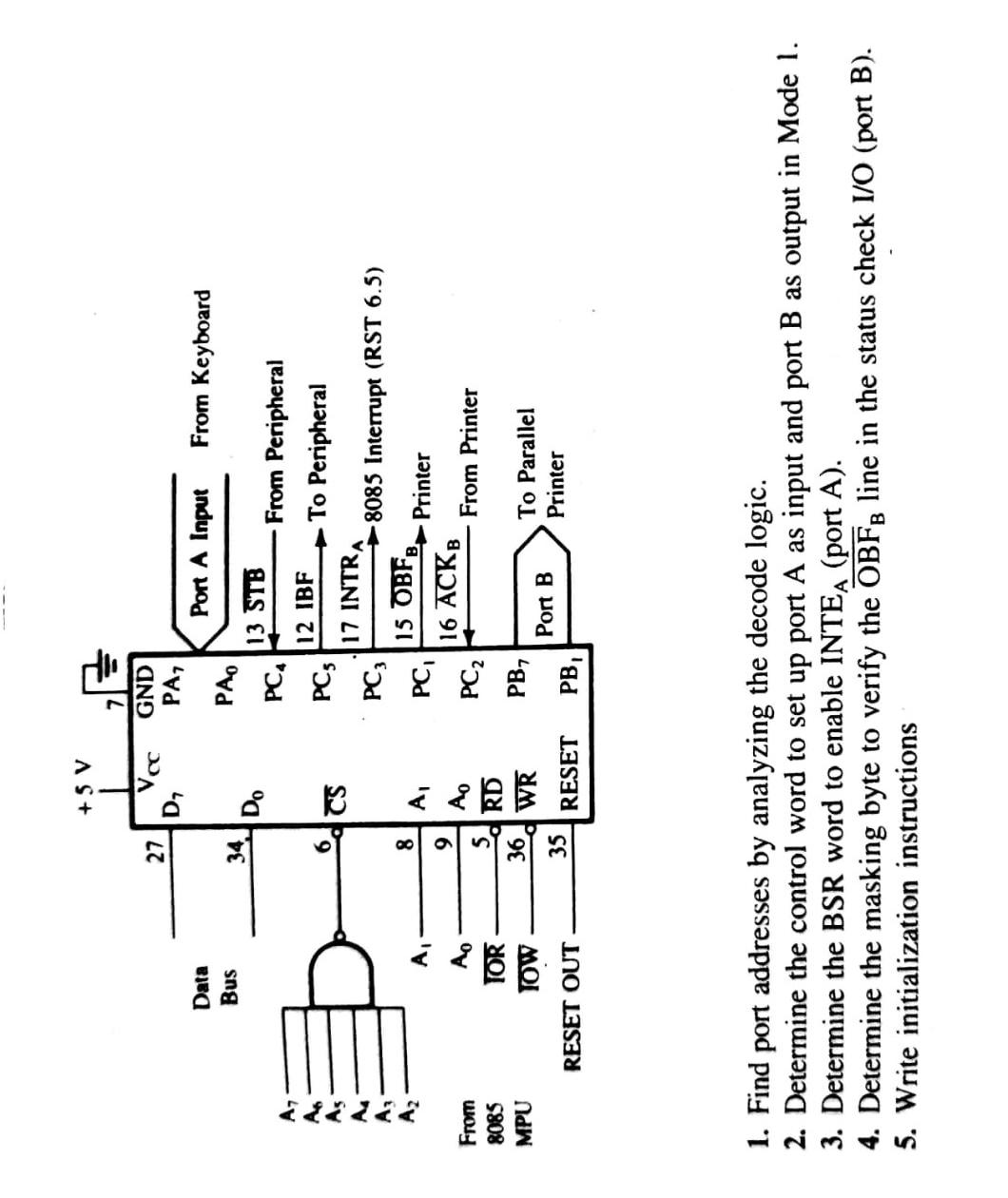 Solved 1. Find port addresses by analyzing the decode logic. | Chegg.com