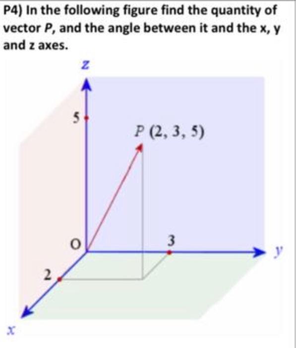 Solved P4) In the following figure find the quantity of | Chegg.com