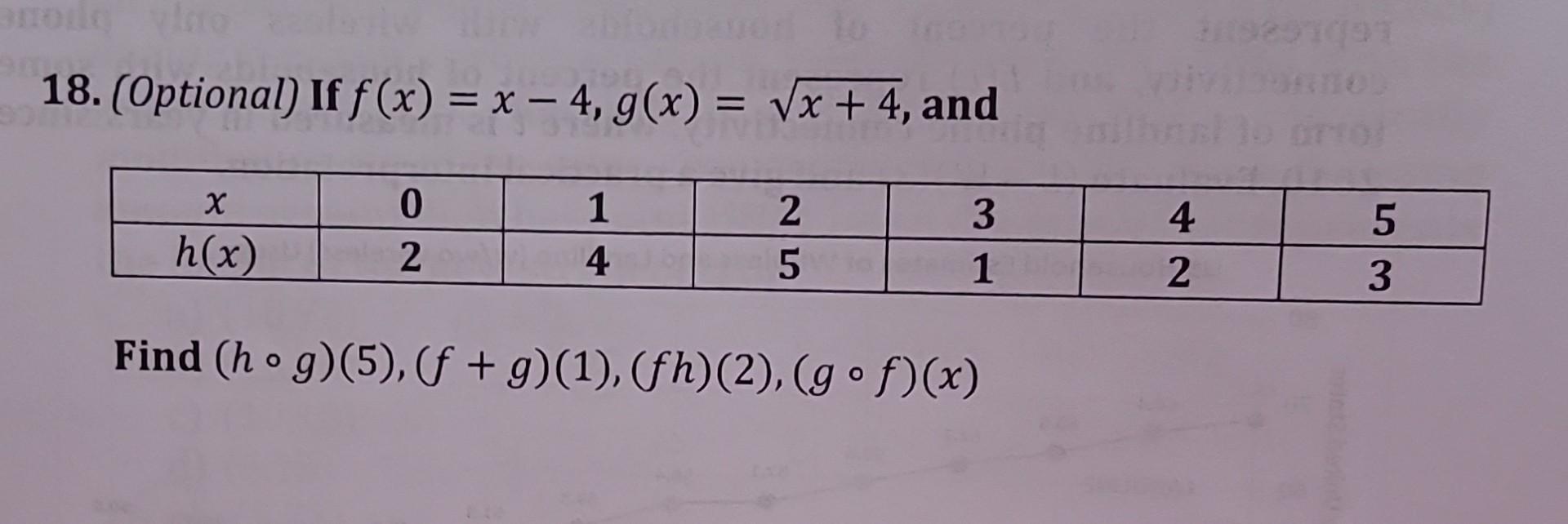 Solved Optional) If f(x)=x−4,g(x)=x+4, and Find | Chegg.com