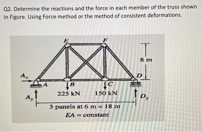 [Solved]: Q2. Determine the reactions and the force in each