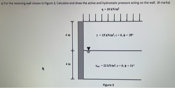 Solved a) For the retaining wall shown in Figure 3. | Chegg.com