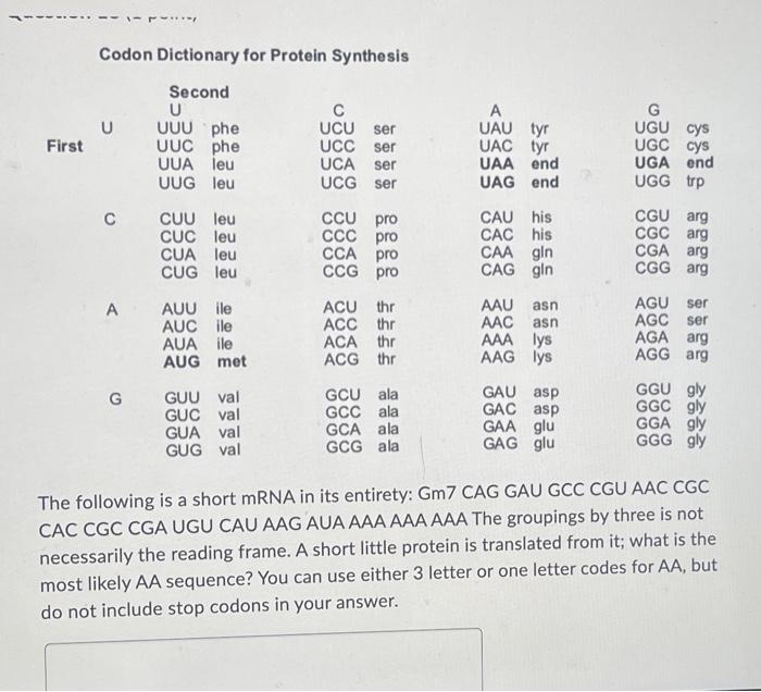Solved Codon Dictionary for Protein Synthesis The following | Chegg.com