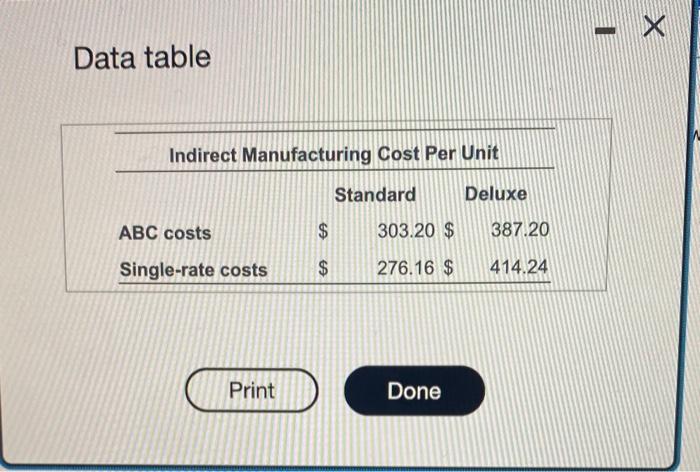 Solved Requirement 1. If Edgar's managers rely on the ABC | Chegg.com