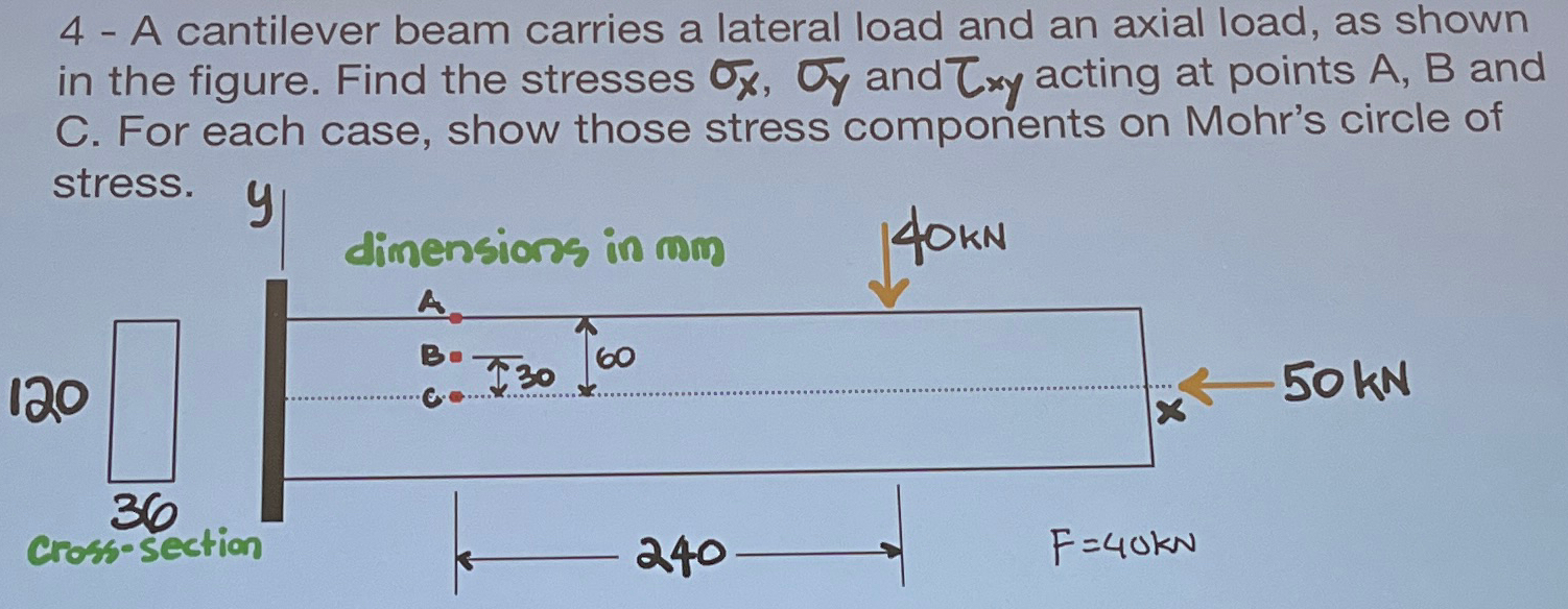 Solved 4 - ﻿A cantilever beam carries a lateral load and an | Chegg.com