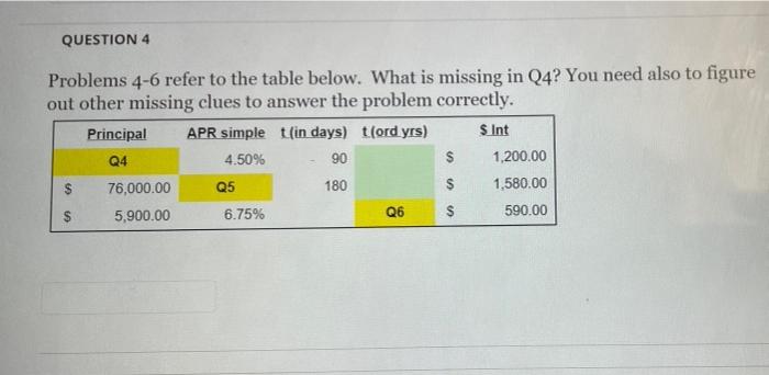 Solved Problems 4-6 refer to the table below. What is | Chegg.com