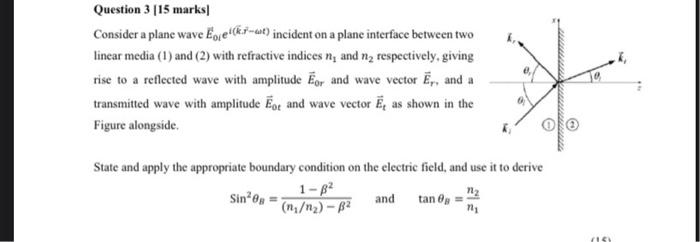 Solved Consider a plane wave E0iei(k,r−ωt) incident on a | Chegg.com