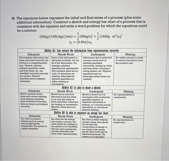 Solved The equations below represent the initial and final | Chegg.com