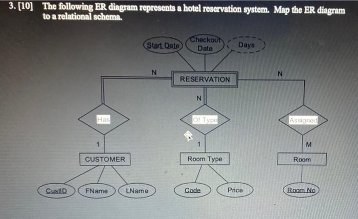 Solved 3.[10] The following ER diagram represents a hotel | Chegg.com