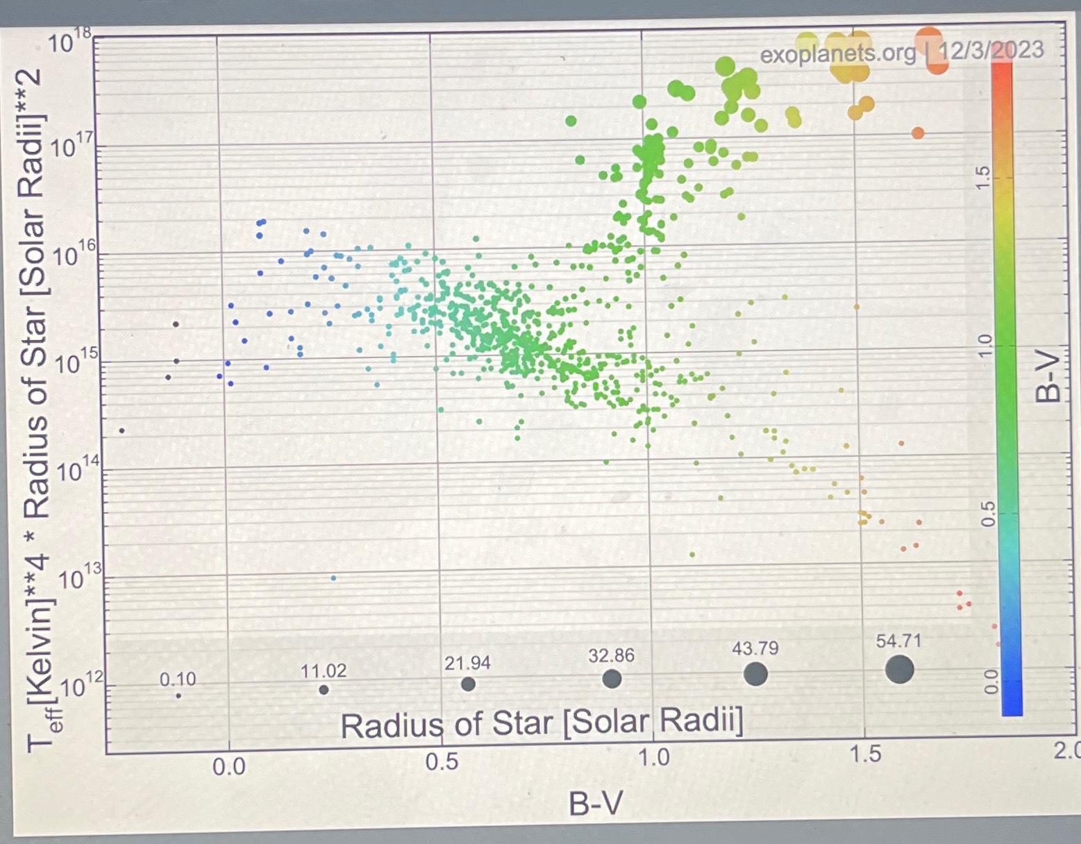 Solved what iIIntresting information does this plot us about | Chegg.com