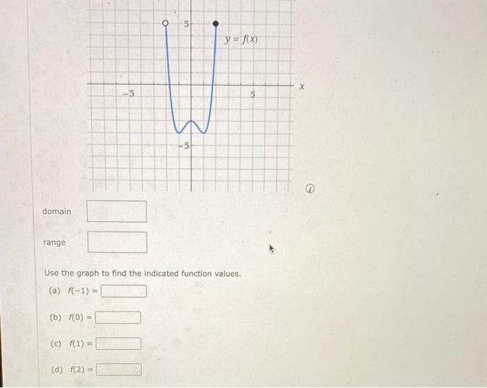 Solved Use the graph of the function to find the domain and | Chegg.com