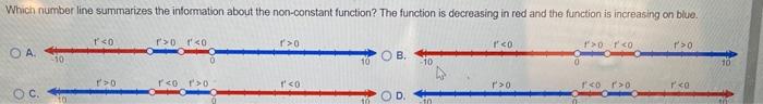 Solved Sketch a non-constant function that is continuous on | Chegg.com