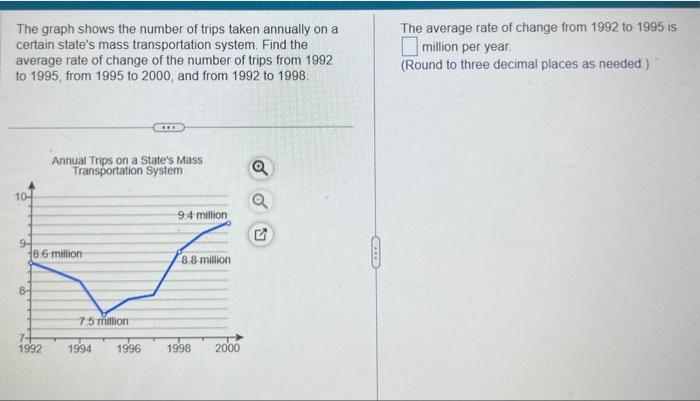 Solved The graph shows the number of trips taken annually on | Chegg.com