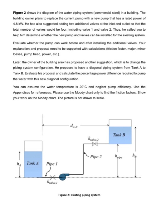 Solved Figure 2 shows the diagram of the water piping system | Chegg.com