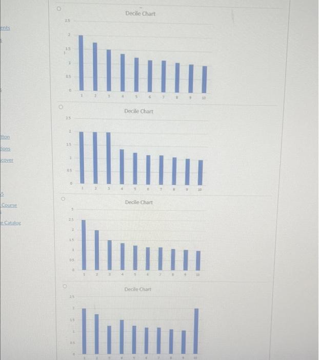 Solved Plot the following data as a decile chart (choose the | Chegg.com