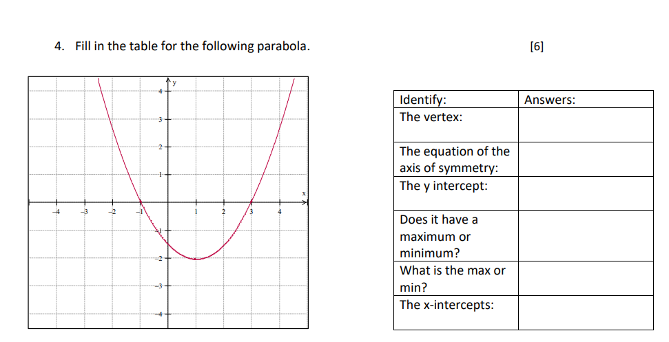 Solved Fill in the table for the following parabola. | Chegg.com