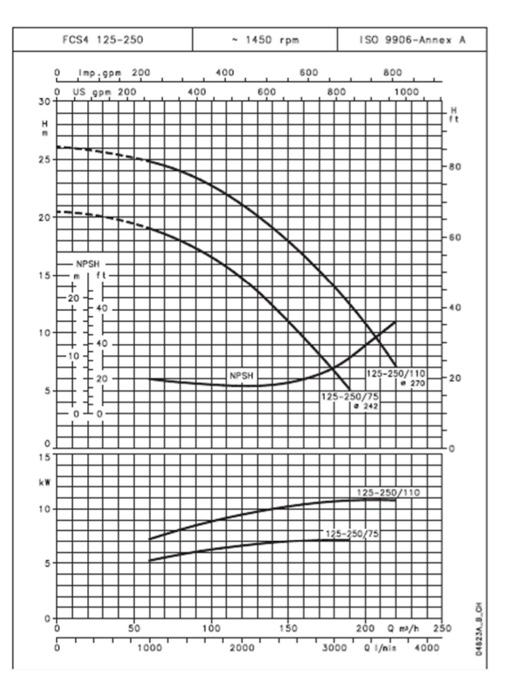 Solved Discuss the benefits of a variable speed drive system | Chegg.com