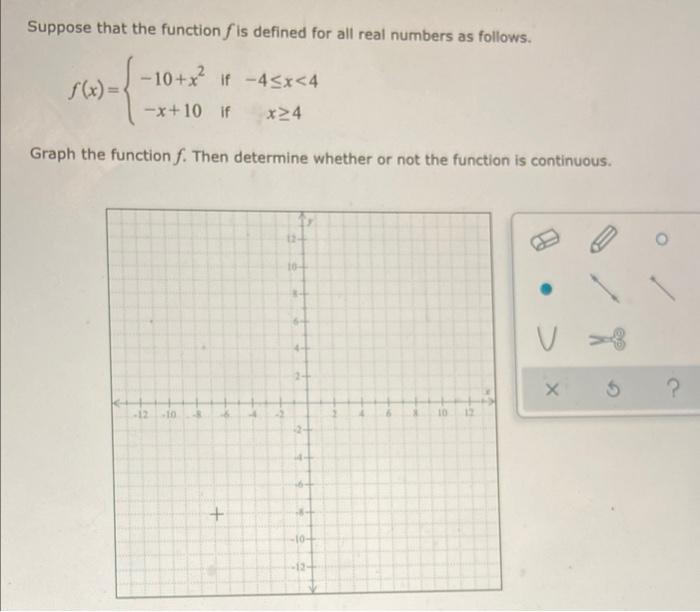 Solved Suppose that the function fis defined for all real | Chegg.com