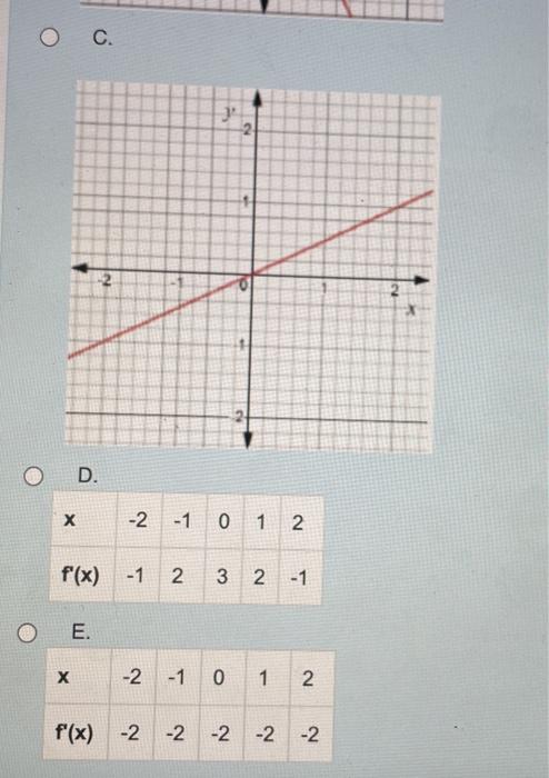 Solved Given the graph of a function y=f(x) below, select | Chegg.com