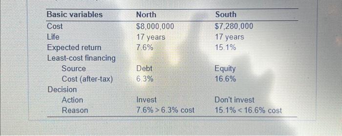 Solved Concept of cost of capital Mace Manufacturing is in | Chegg.com
