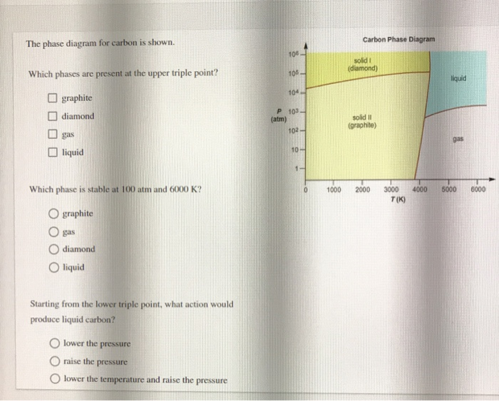 Solved Carbon Phase Diagram The phase diagram for carbon is | Chegg.com