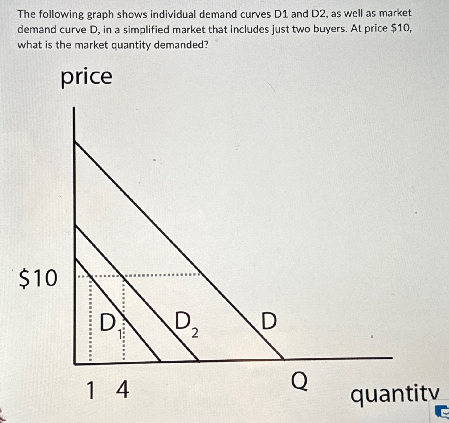 Solved The following graph shows individual demand curves D1 | Chegg.com