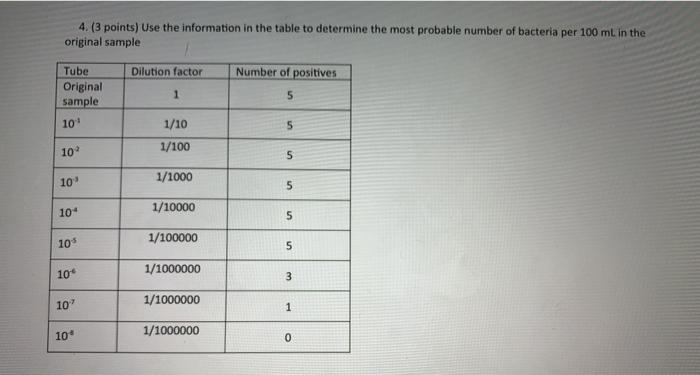 Solved 4. (3 points) Use the information in the table to | Chegg.com