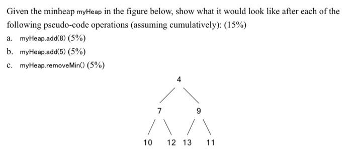 Solved Given the minheap myHeap in the figure below, show | Chegg.com