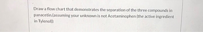 Solved Draw a flow chart that demonstrates the separation of | Chegg.com
