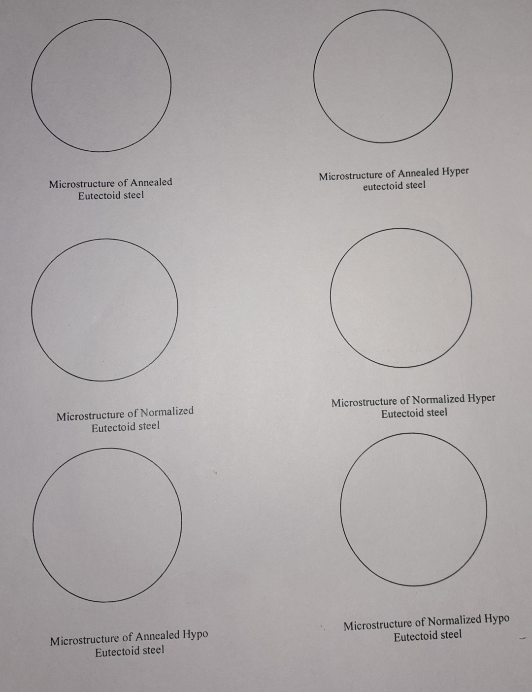 Solved draw the microstructuresMicrostructure of Annealed | Chegg.com