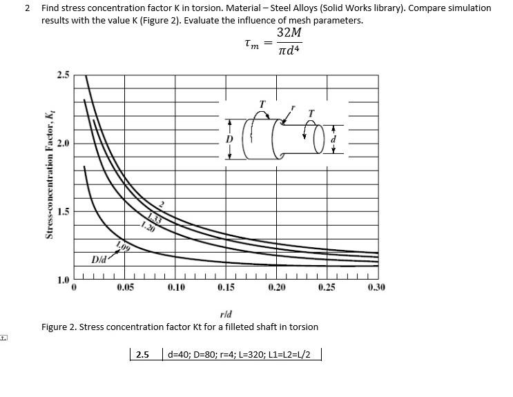 Solved 2 Find stress concentration factor K in torsion. | Chegg.com