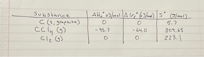 Solved Using any data you can find in the ALEKS Data | Chegg.com