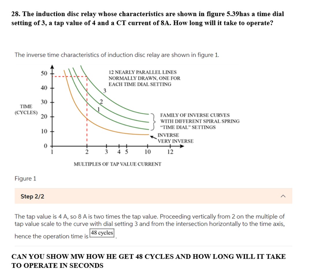 Solved The induction disc relay whose characteristics are | Chegg.com
