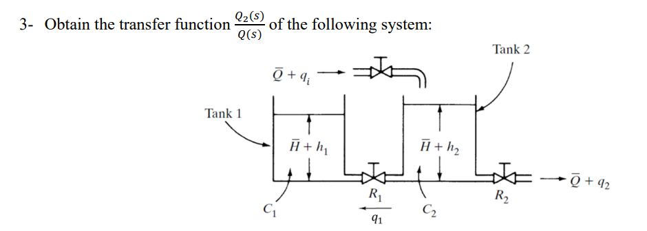 Solved 3- ﻿Obtain the transfer function Q2(s)Q(s) ﻿of the | Chegg.com