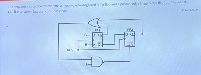Solved The sequential circuit below contains a negative | Chegg.com