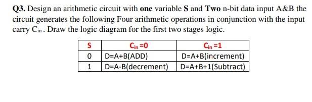 Solved Q3. Design an arithmetic circuit with one variable S | Chegg.com