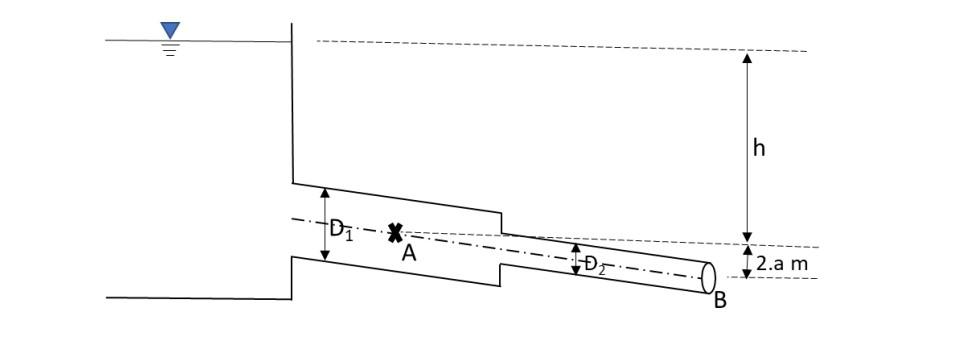 Solved Discharge from the water point B from a chamber to | Chegg.com