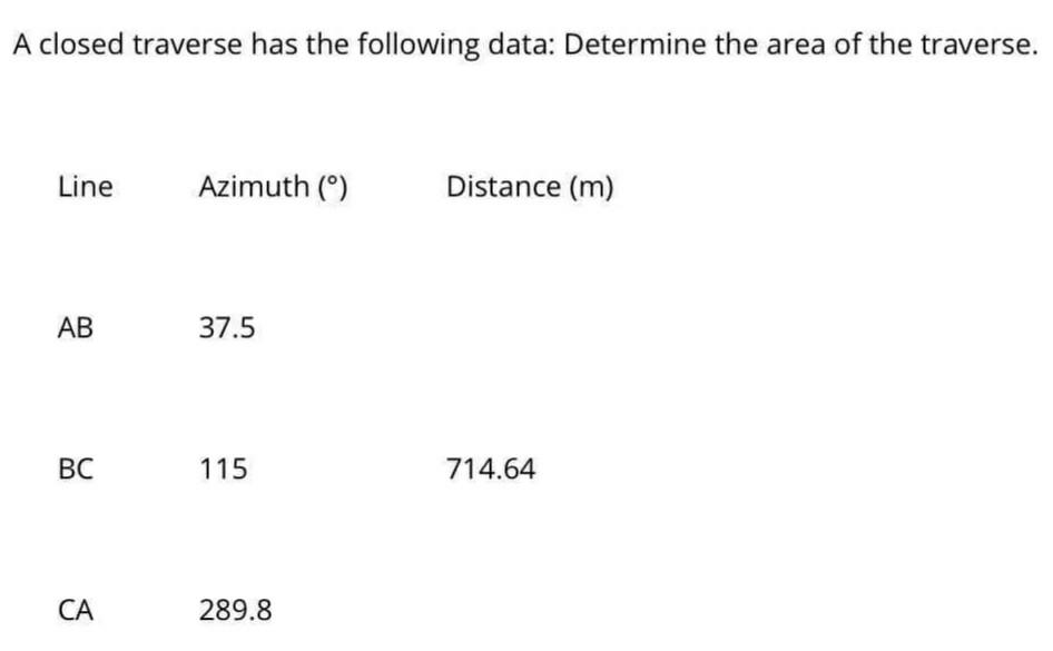 Solved A closed traverse has the following data: Determine | Chegg.com