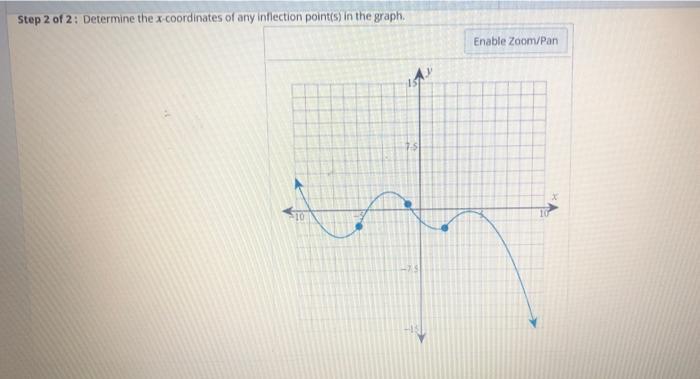 Solved Consider the following graph. Step 2 of 2: Determine | Chegg.com
