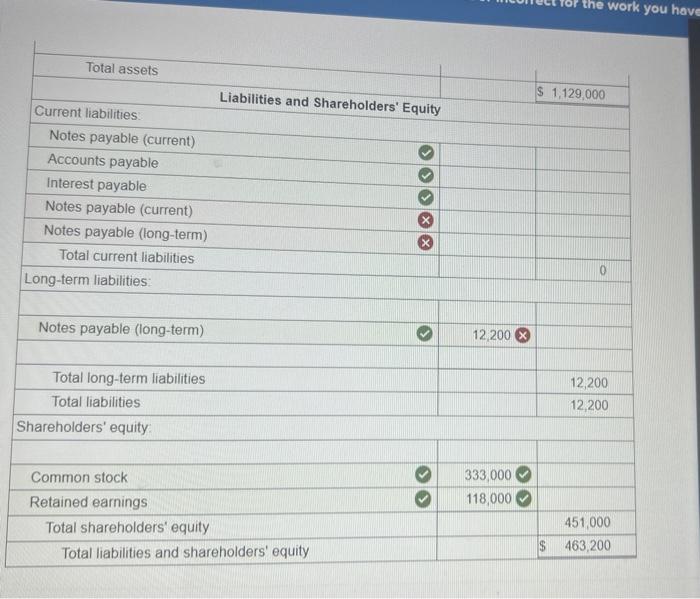 Solved Problem 3-3 (Algo) Balance sheet preparation [LO3-2, | Chegg.com