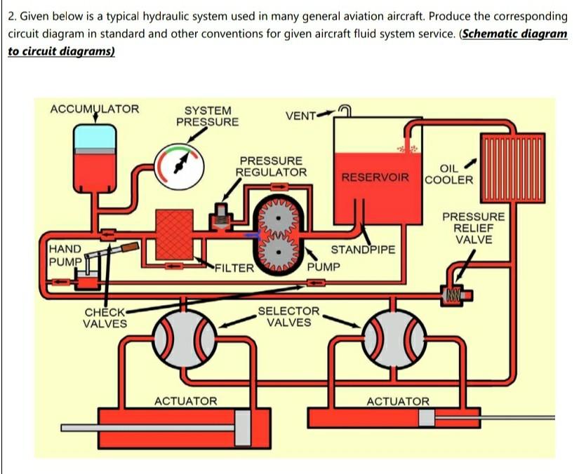 Solved 2. Given below is a typical hydraulic system used in | Chegg.com