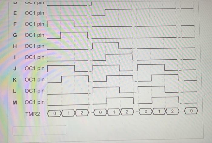 Solved Consider a PIC32MX Output Compare module with the | Chegg.com