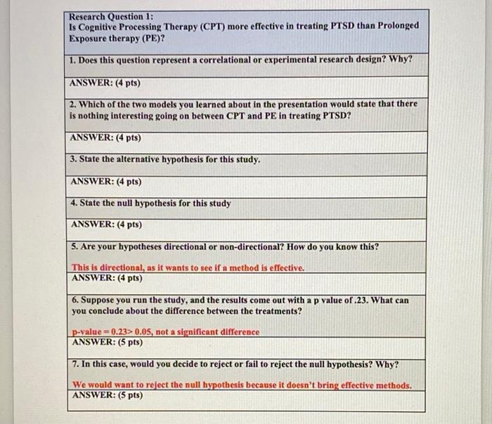 Solved Research Question 1: Is Cognitive Processing Therapy | Chegg.com