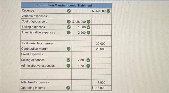 Solved Required: a. Prepare an income statement in the | Chegg.com