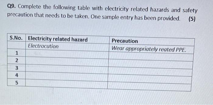 Solved Q9. Complete the following table with electricity | Chegg.com