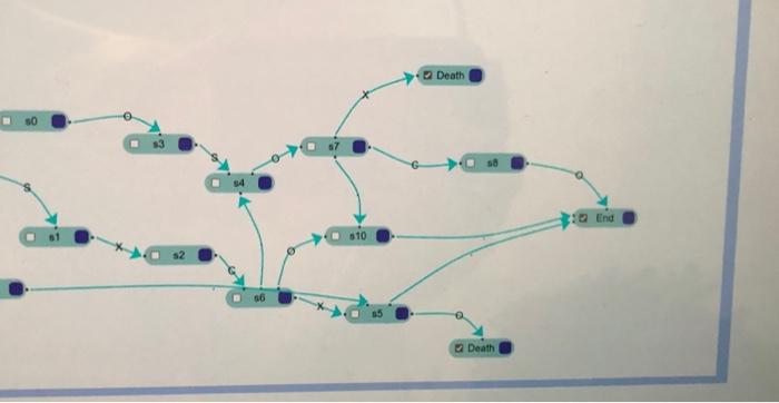 Solved Is implementing this DFA in Java possible? | Chegg.com Solved Is implementing this DFA in Java possible? | Chegg.com