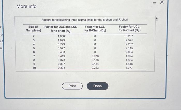 Solved A. what is the process capability index? (response | Chegg.com