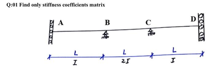 Solved Q:01 Find only stiffness coefficients matrix | Chegg.com