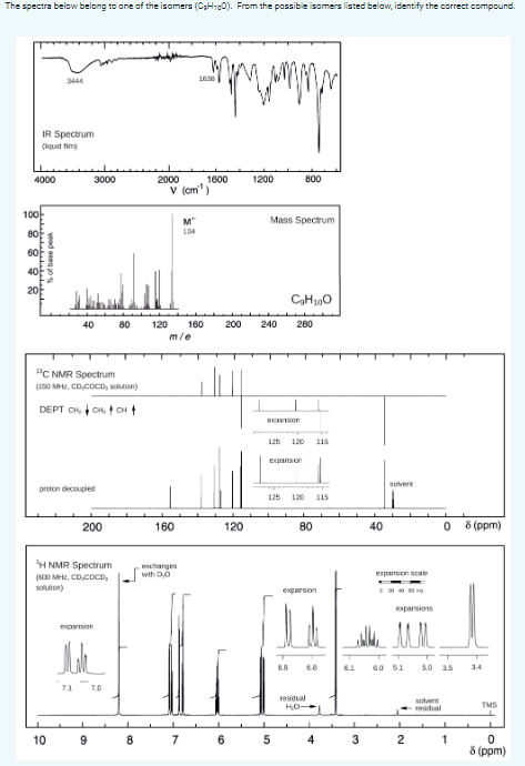 Solved The spectra belaw belong to one of the isomers | Chegg.com