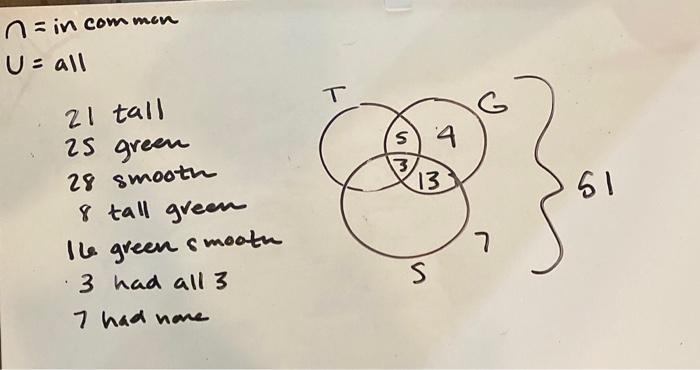 ∩= in common U= all 21 tall 25 green 28 smooth 8 tall | Chegg.com