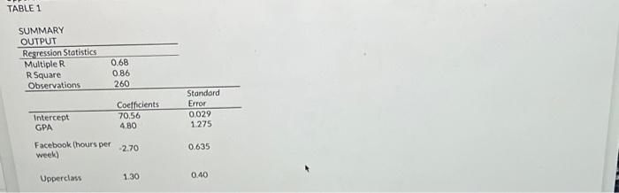 Solved Table 1 Summary Output Regression Statistics Multiple 
